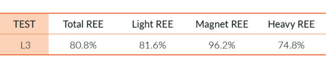 Tiros Project - Resouro Strategic Metals